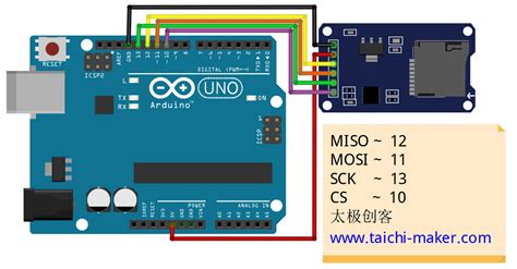 arduino sd库 太极创客