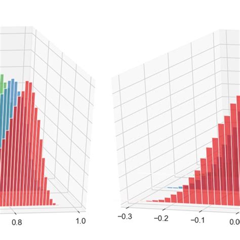 analysis of agedb and morph ii dataset a and c shows the number of