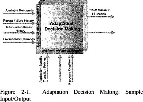 Figure 2 1 From Adaptive Fault Tolerance For Spacecraft Semantic Scholar