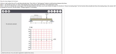 Solved Click On Add Vertical Line Off To Add Discontinuity