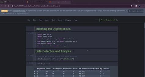 Divyapriya R On Linkedin Machinelearning Diabetesprediction