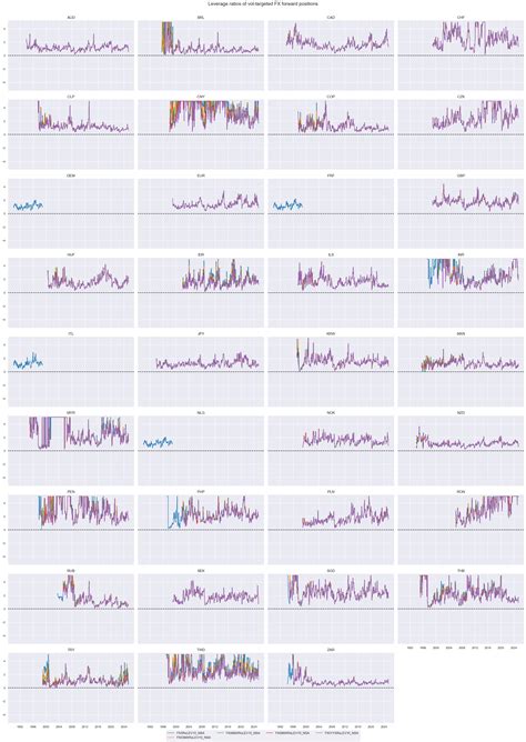 Fx Forward Volatility Macrosynergy