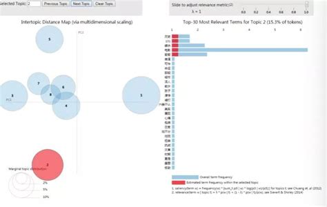 长文干货 基于豆瓣影评数据的完整文本分析 搜狐大视野 搜狐新闻