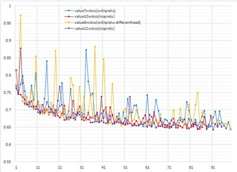 GitHub Lightvector GoNN Sandbox For Playing With Neural Nets For Go