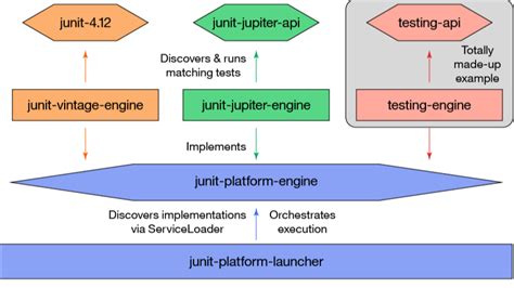 5 best junit 5 mockito and tdd courses in 2025