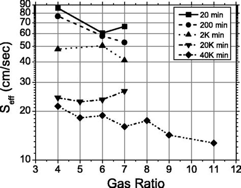High Quality Surface Passivation Of Silicon Using Native Oxide And Silicon Nitride Layers