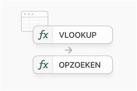 Excel Translator Translate Excel Formulas And Functions