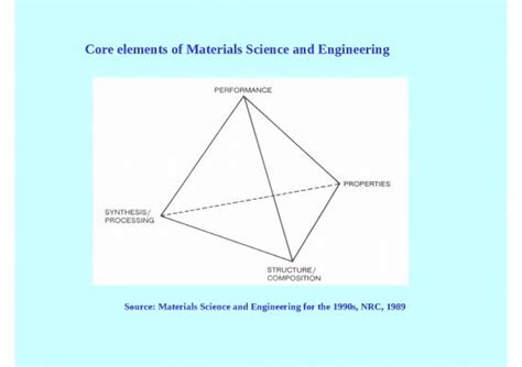 Materials Science Program