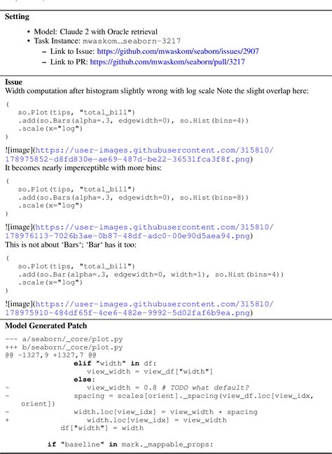 Pdf Swe Bench Can Language Models Resolve Real World Github Issues