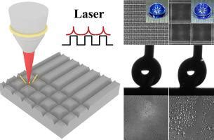 激光网格织构制备的不同水附着力超疏水表面的集雾效率 Optics Laser Technology X MOL
