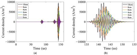 Debonding Detection In Aluminum Rigid Polyurethane Foam Composite Plates Using A0 Mode Lamb Wave