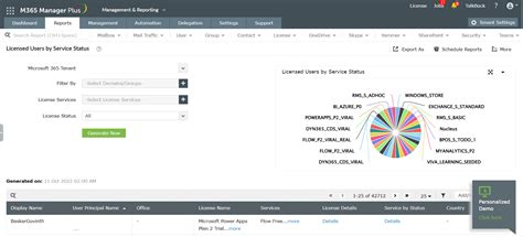 Microsoft 365 License Reports M365 Manager Plus