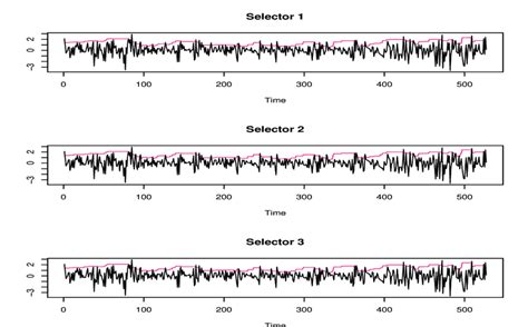 comparison between the three selectors of the recursive estimator of