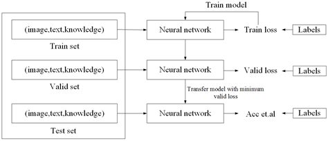 Applied Sciences Free Full Text A Multi View Interactive Approach
