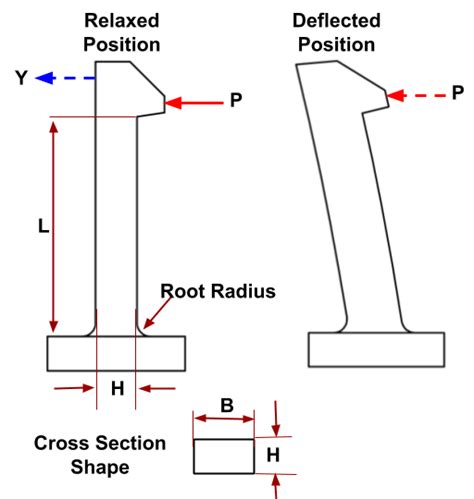 Pin On Mechanical Design
