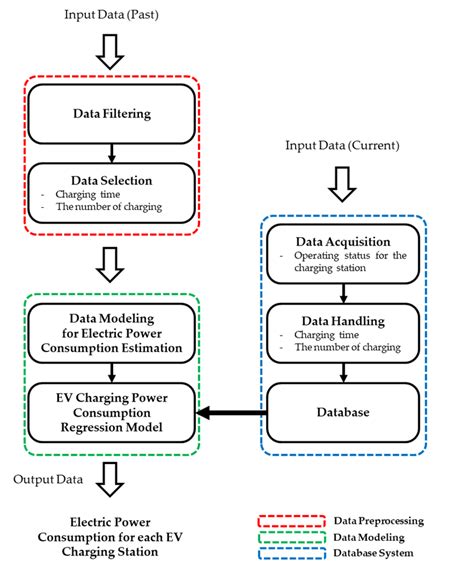 Block Diagram Of The Proposed System EV Electric Vehicle Download Scientific Diagram