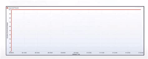 Common Performance Testing Mistakes To Avoid In