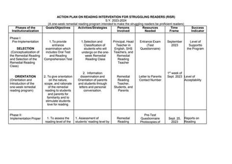 Action Plan Reading Pdf Educational Assessment Education