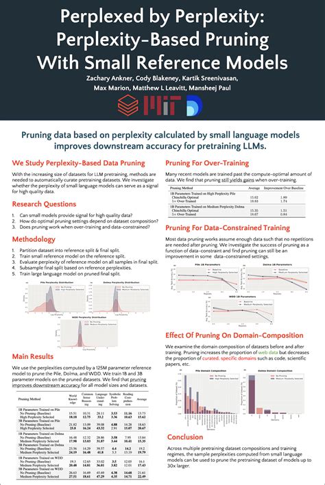 Iclr Poster Perplexed By Perplexity Perplexity Based Data Pruning With Small Reference Models