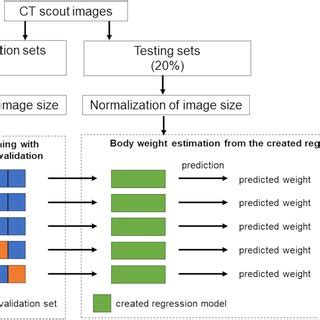 Block Diagram Of A Convolutional Neural Network Based Method For Download Scientific Diagram