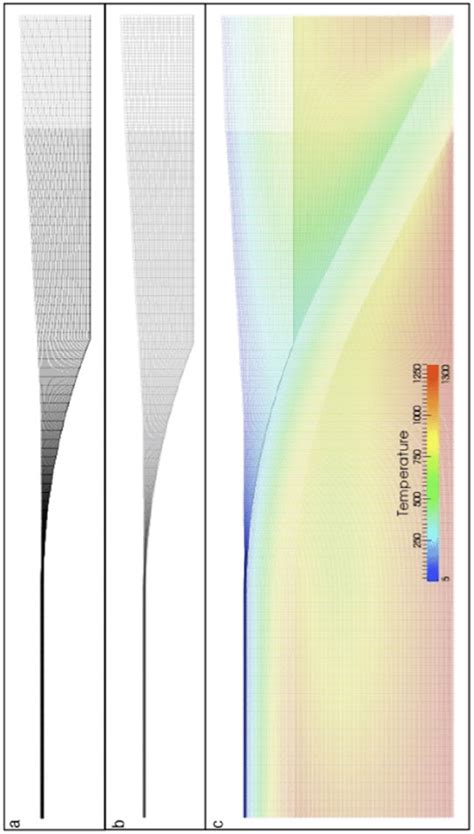 Fig S1 Arbitrary Lagrangian Eulerian Mesh And Thermal Mesh A Download Scientific Diagram