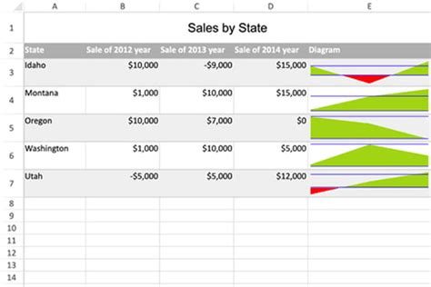 Javascript Sparkline Charts Sparklines In Web Applications Spreadjs