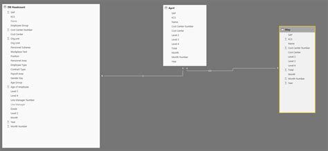 Solved Relationships Microsoft Fabric Community
