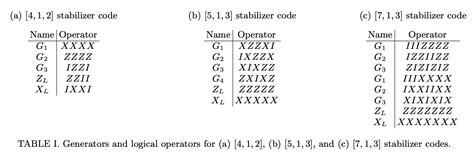 Virtual Quantum Error Detection · Issue 4097 · Github Nakashoquantph · Github