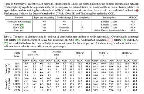 Iccv 2019 Paper Preview