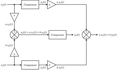 What Is Linear Circuit Example Diagram Linquip