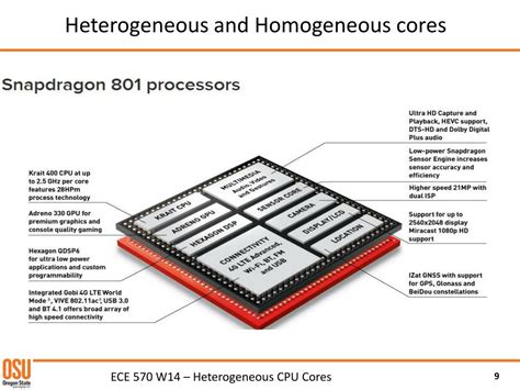 PPT Heterogeneous CPU Cores PowerPoint Presentation Free Download ID
