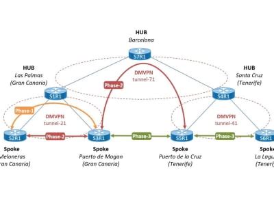 IPSec VPN Tunnel Setup Upwork