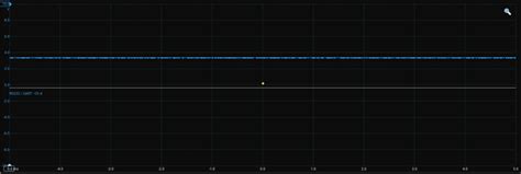 Launchxl F28379d Configuring And Sending Messages Through Sci C2000 Microcontrollers Forum