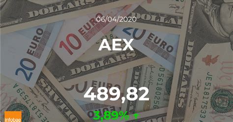 Cotización Del Aex El índice Experimenta Una Subida De Un 389 En La
