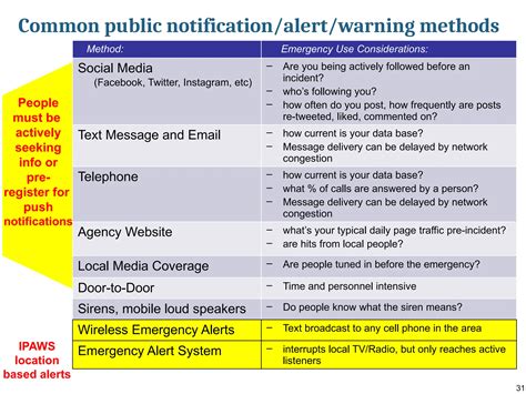 A Guide To The Emergency Alert System Eas And Wireless Emergency Alert Wea System Pptx