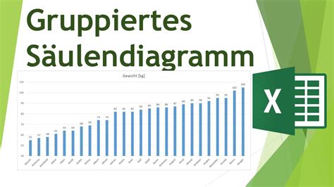 Gruppiertes Säulendiagramm Histogramm Erstellen Daten Visualisieren In Excel 1 Youtube