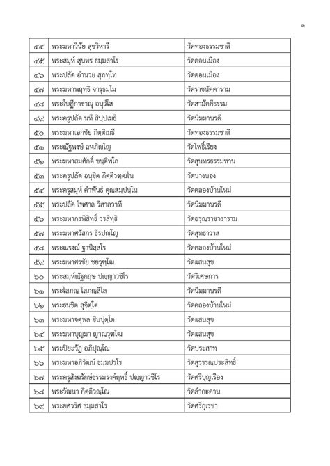 สำนักงานเจ้าคณะกรุงเทพมหานคร วัดมหาธาตุยุวราชรังสฤษฎิ์ ราชวรมหาวิหาร Added สำนักงานเจ้าคณะ
