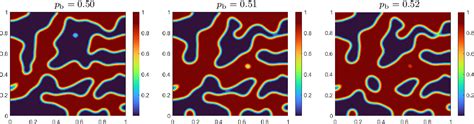 Figure 6 From Tensorial Parametric Model Order Reduction Of Nonlinear Dynamical Systems