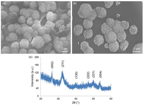 Bioengineering Free Full Text Copper Doped Ordered Mesoporous Bioactive Glass A Promising