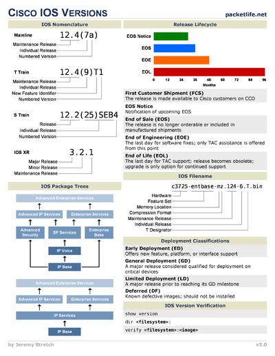 external cheat sheets by cheat