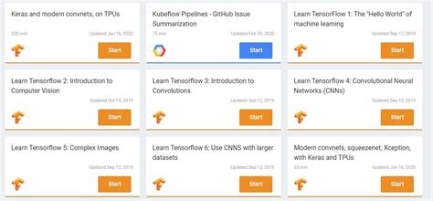 srivatsan srinivasan on linkedin datascience machinelearning ml
