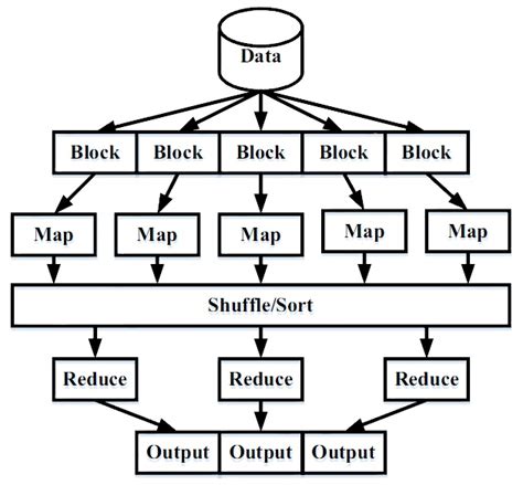 Cirlab Computational Intelligence Research Laboratory