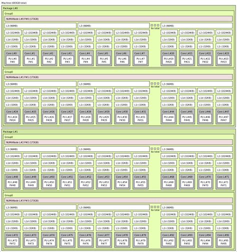Visão Geral Da Vm Da Série Hbv4 Arquitetura Topologia Máquinas