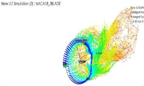All Effects Vortex Simulation Download Scientific Diagram