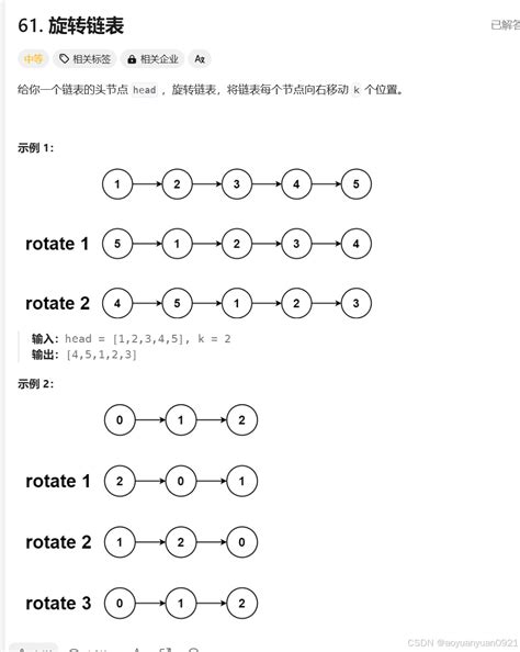 傻瓜图解 算法刷题之路之链表初探（八 ）旋转链表 Csdn博客