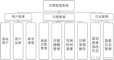 基于springbootnodejsmysql的日程日志信息管理系统日程开源前端 Csdn博客