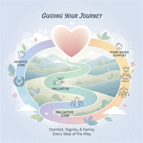 End Of Life Care Options Your Guide To Hospice Palliative And Home