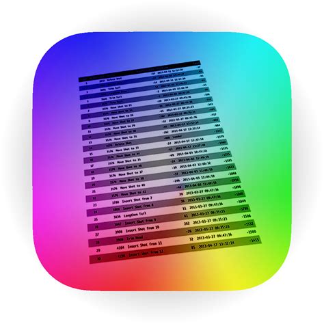 Change List Intelligent Assistance Software