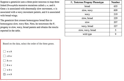 Solved Suppose A Geneticist Uses A Three Point Testcross To