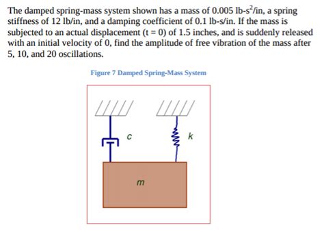 The Damped Spring Mass System Shown Has A Mass Of